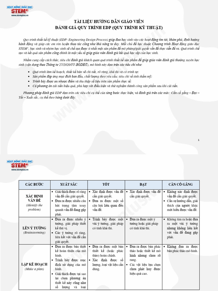 STEM - 03 TLHDGV Danh-gia-quy-trinh-EDP 1 1 | PDF
