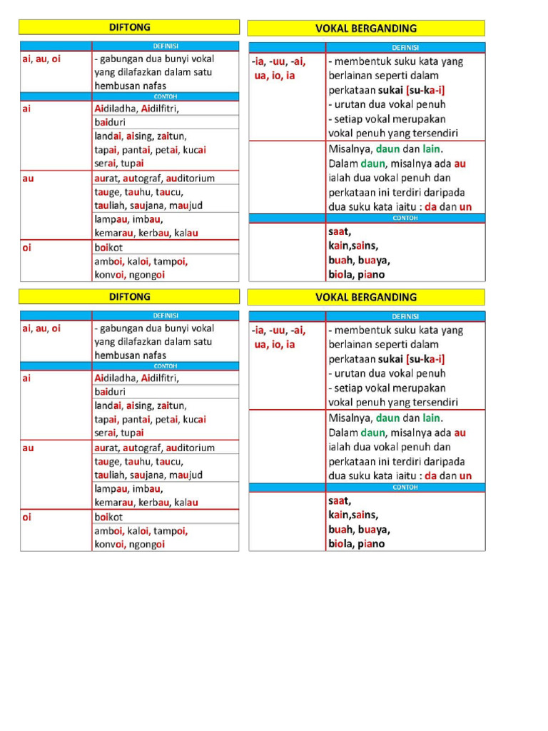 diftong dan vokal berganding | PDF