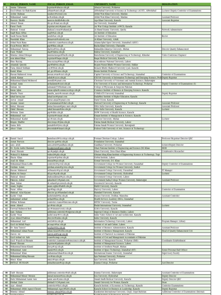 PQR Focal Person | PDF | Karachi | Islamabad