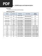11.10.1 Packet Tracer - Design and Implement A VLSM Addressing Scheme - ILM | PDF | Ip Address ...