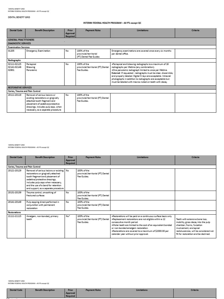 Dental Benefit Grid 2024 | PDF | Dentures | Human Tooth
