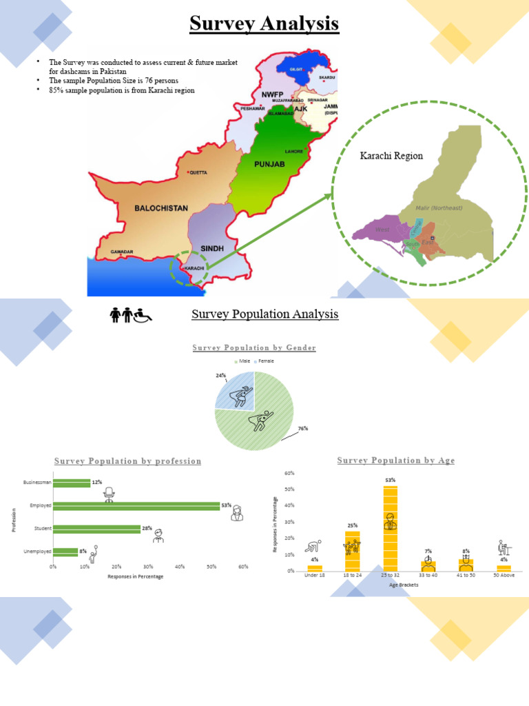 Survey Analysis | PDF | Karachi | Pakistan