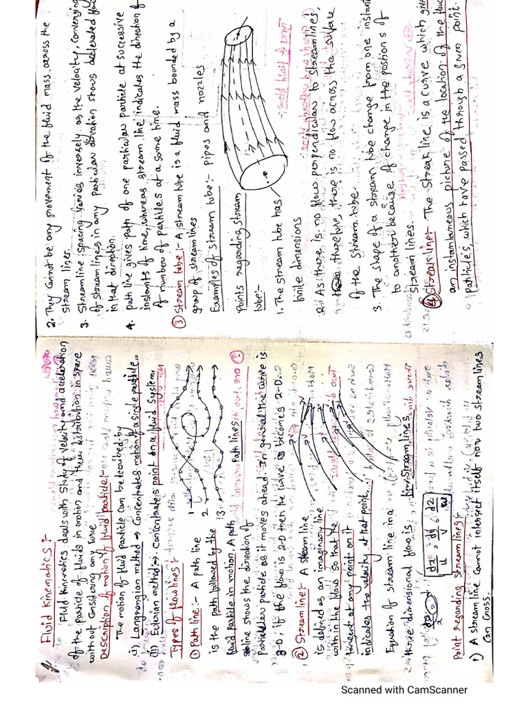 Fm And Hm Unit I Part Ii Pdf