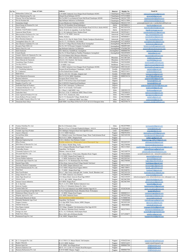 Fsa List Address and Email Id | PDF | Secondary Sector Of The Economy ...
