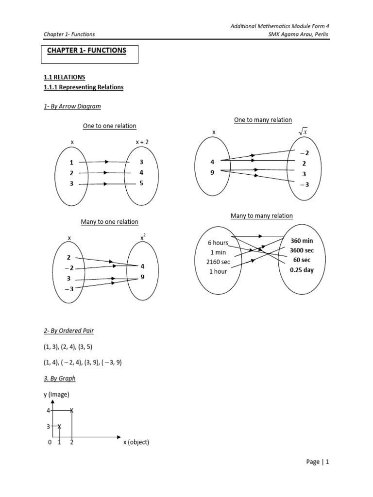 Chapter 1 Functions Download Free Pdf Function Mathematics Equations