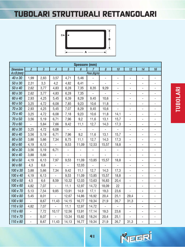 Tubi Rettangolari Strutturali | PDF