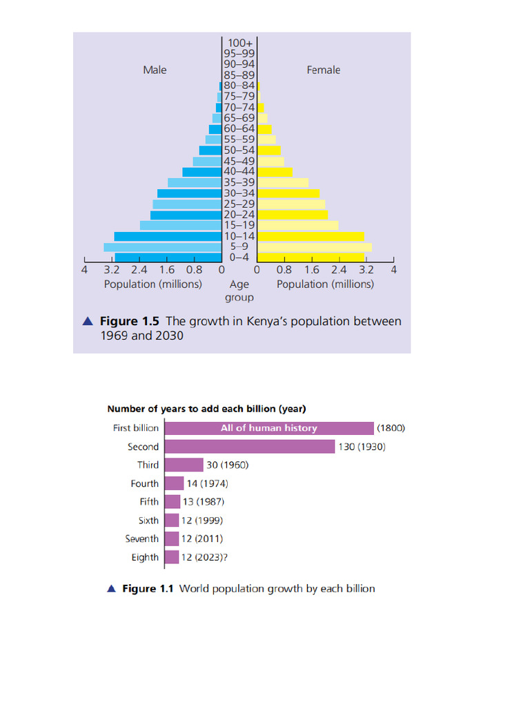 Geo Charts | PDF