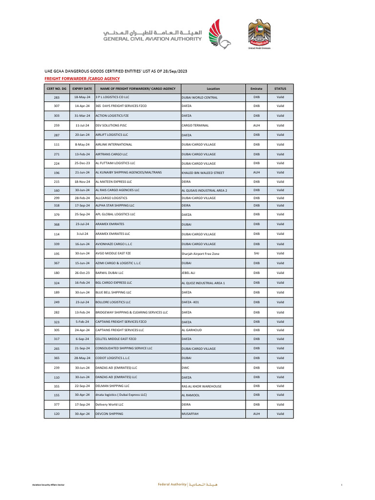 GCAA DG Certified Entities list 28 Sep 2023 | PDF | Dubai | United Arab ...