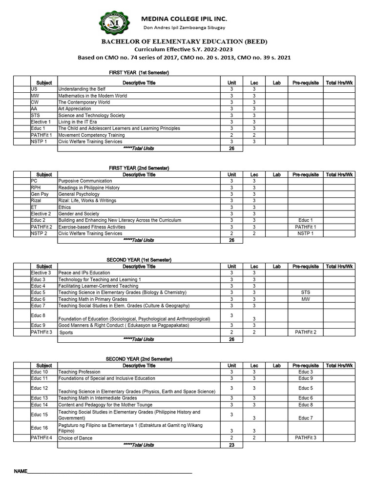 Beed Prospectus 2022 2023 | PDF | Learning | Liberal Arts Education
