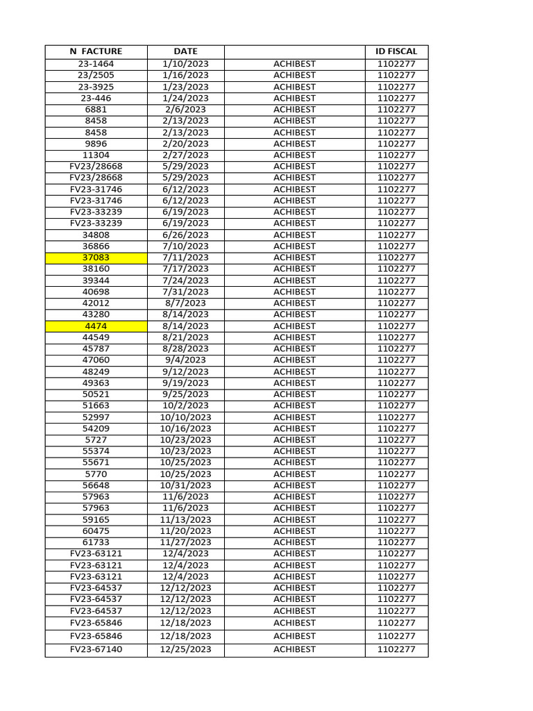 Dossier de St Tete a Queue | PDF