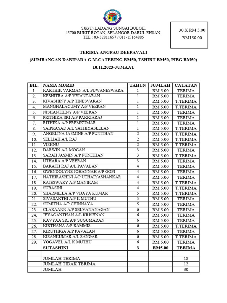 Deepavali Angpau Distribution List | PDF