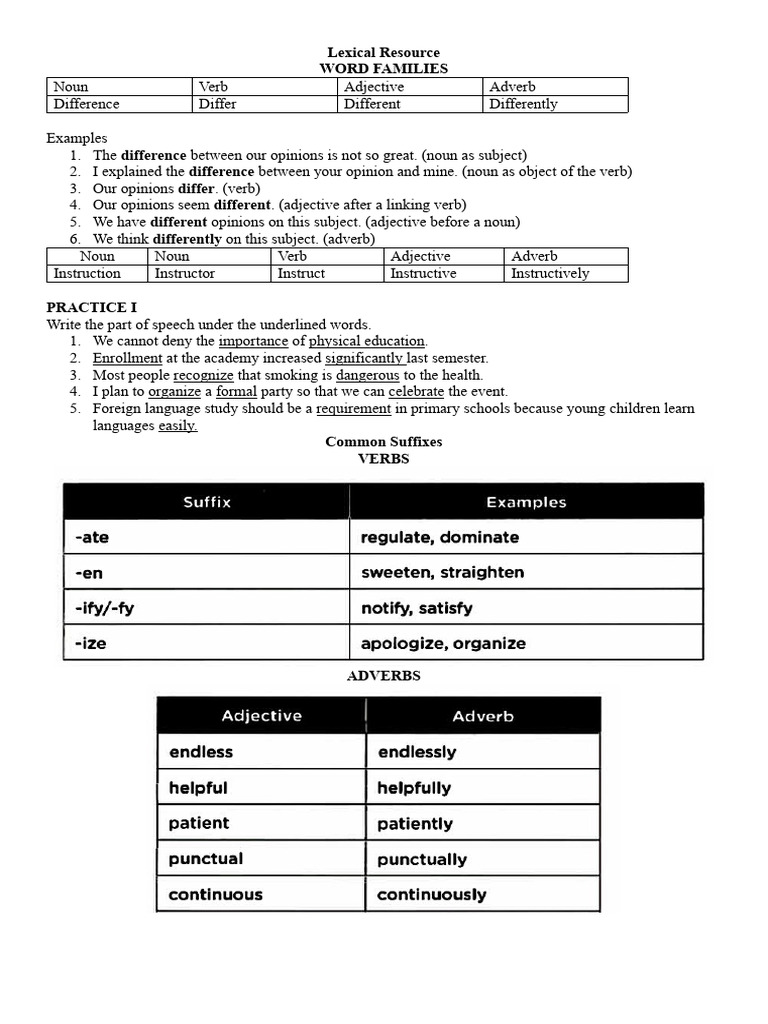 Lexical Resource - SUFFIX | PDF | Verb | Adjective