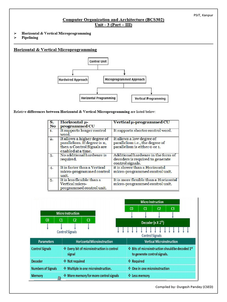 BCS302 Unit-3 (Part-III) | PDF | Central Processing Unit | Computer Science