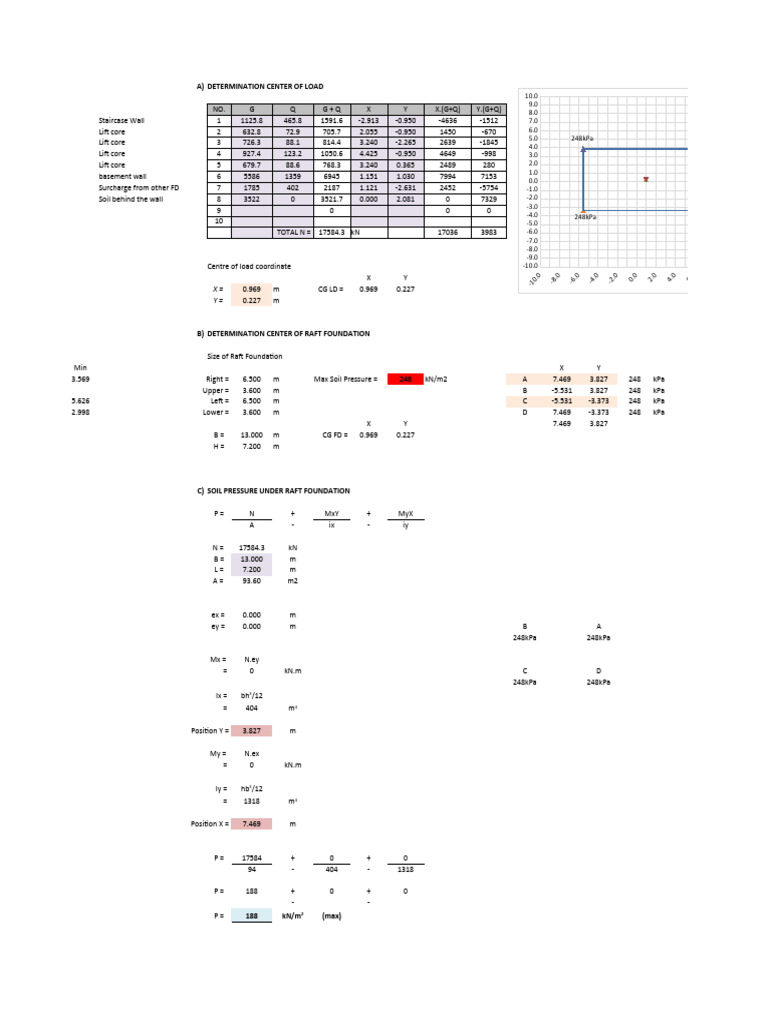 Raft Foundation Load Analysis | PDF
