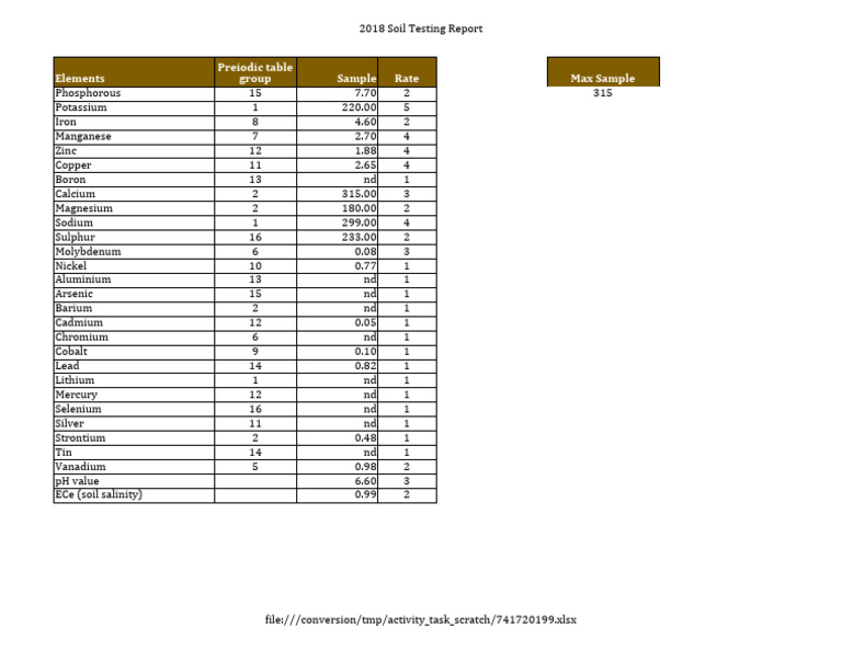 L1_T2_try1_sample_starter | PDF