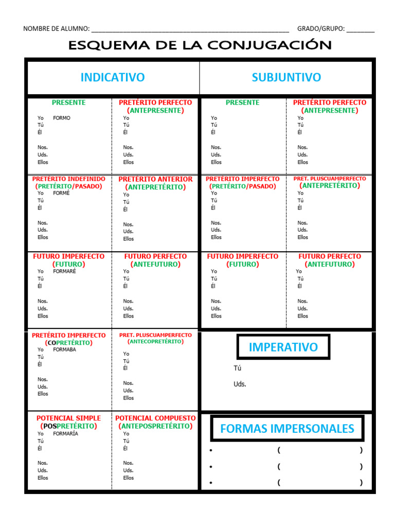 Esquema de Conjugación | PDF | Morfología | Relaciones sintácticas