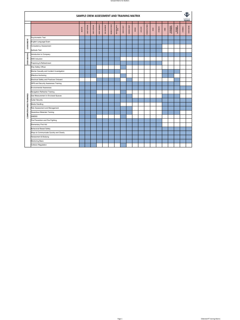 Bulker Crew Training Matrix Sample | PDF | Shipping | Safety