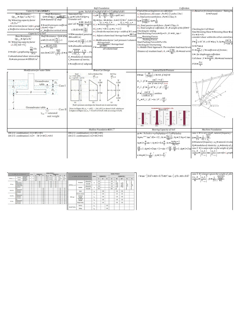 Adv Foundation Formula | PDF | Soil Science | Mechanics