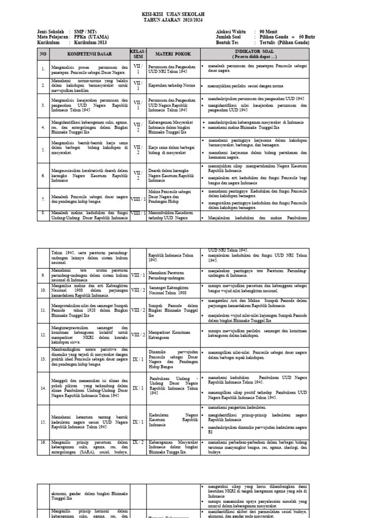 Kisi-Kisi US PPKN 2024 | PDF