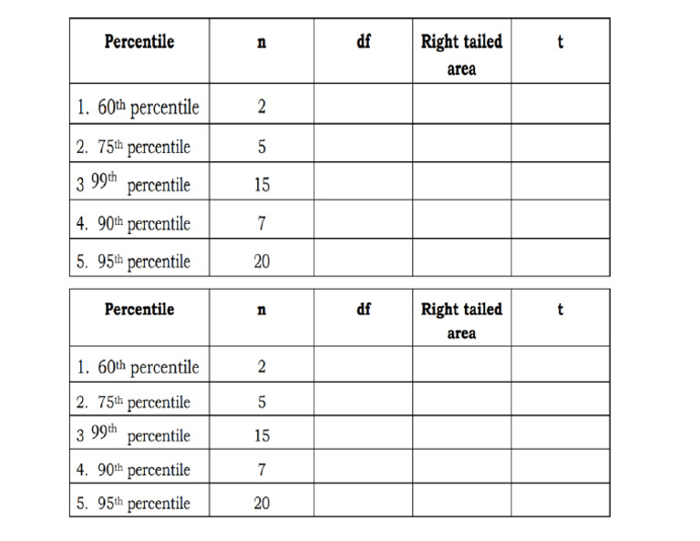 Stats Peta2 | PDF