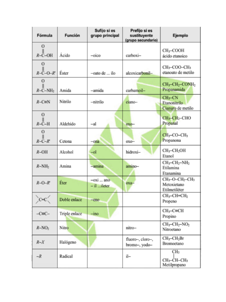Formulas Organica | PDF