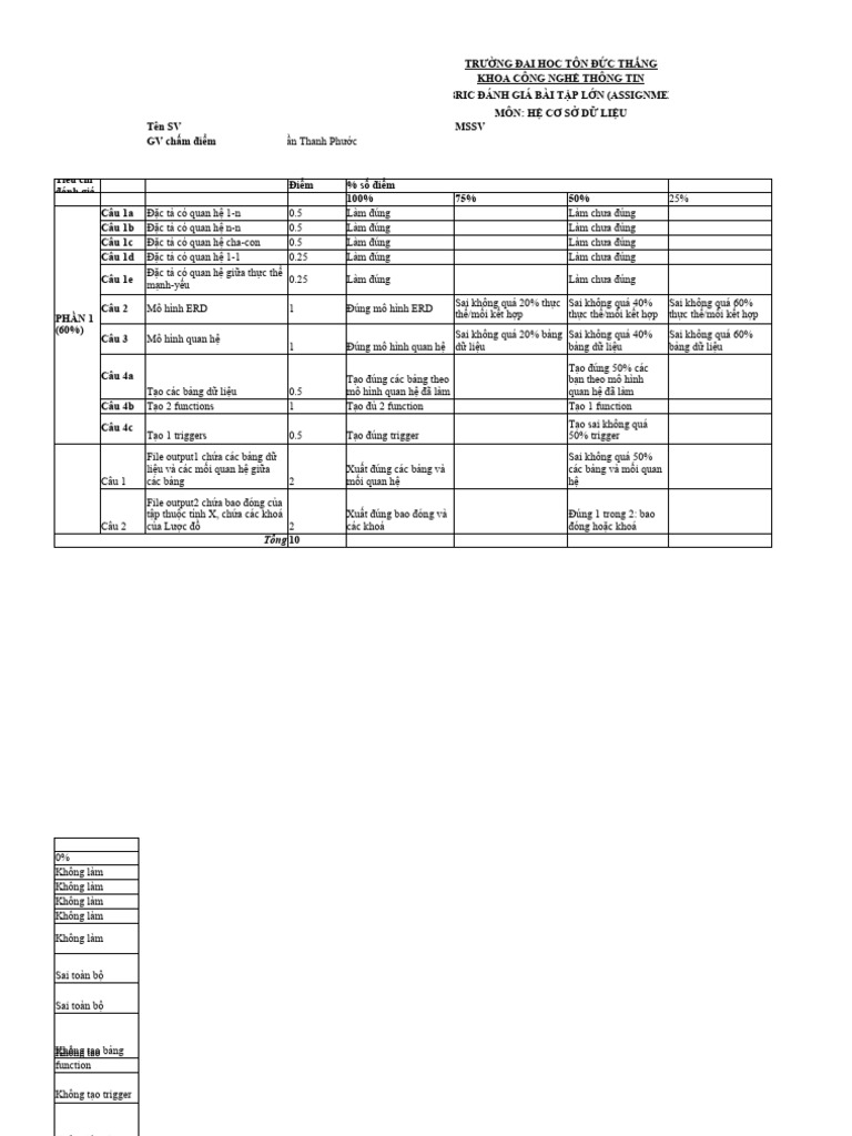Rubric DBS Assignment | PDF