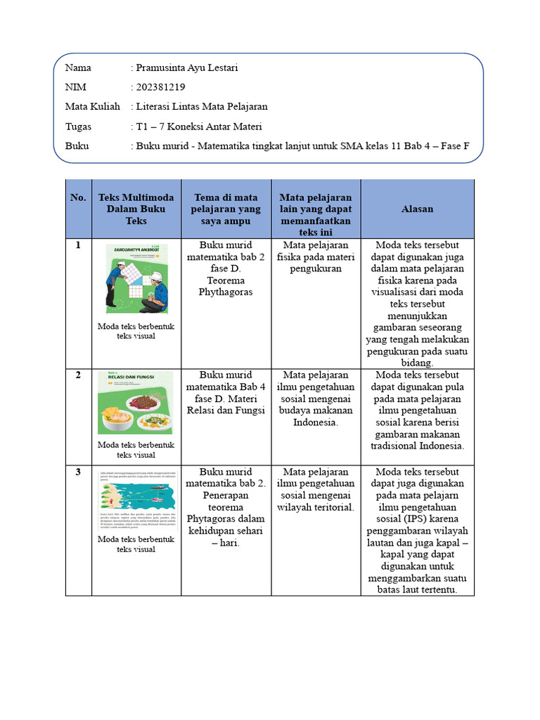 Koneksi Materi Lintas Pelajaran | PDF