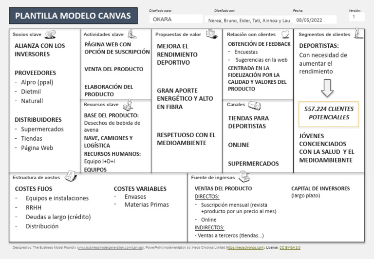 Plantilla Modelo Canvas | Descargar gratis PDF | Economias | Business