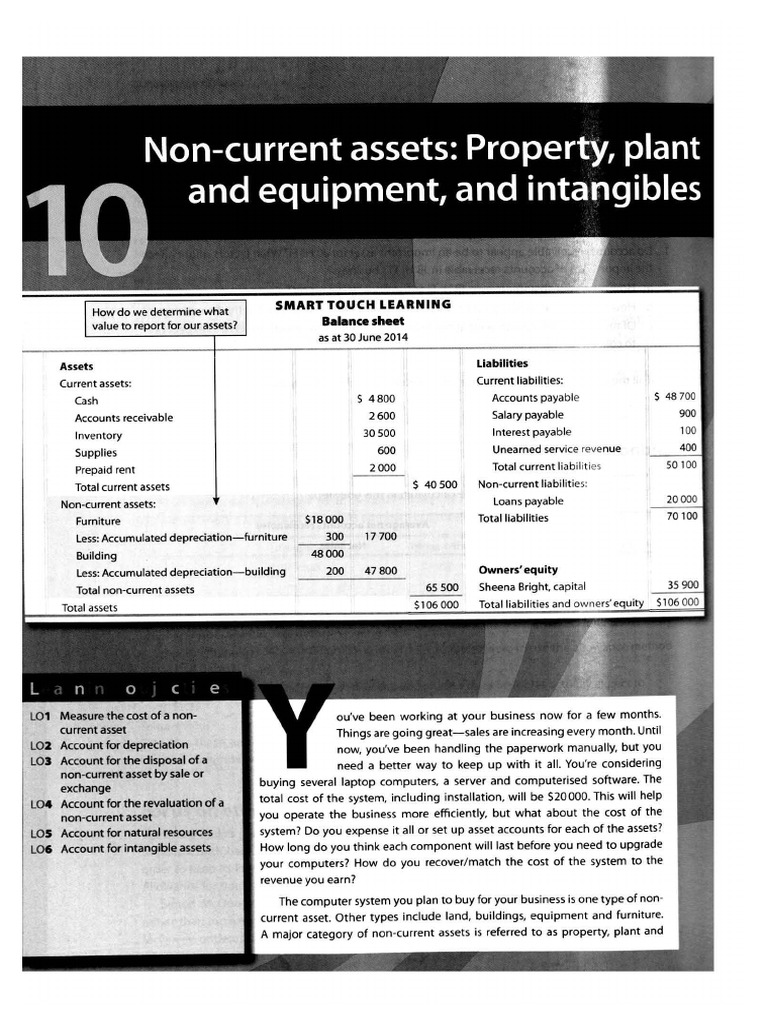 Chapter-8_Non-current-assets | PDF