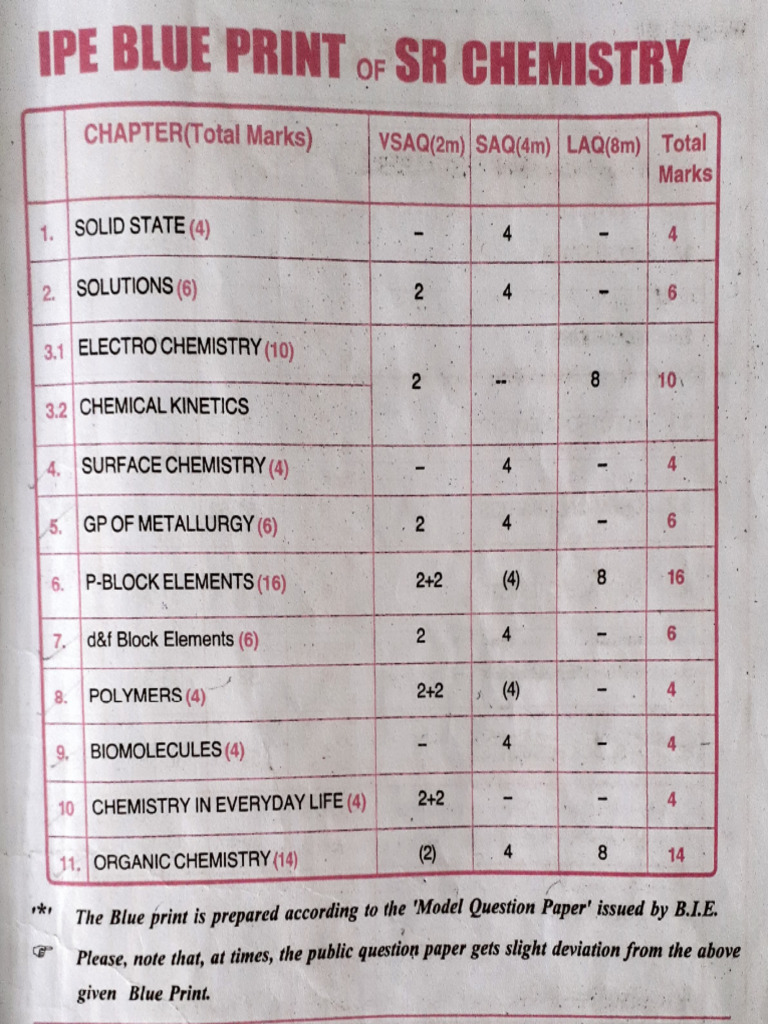 SR Chem Ipe Imp Questions 60/60 | PDF | Electrochemistry | Chemistry