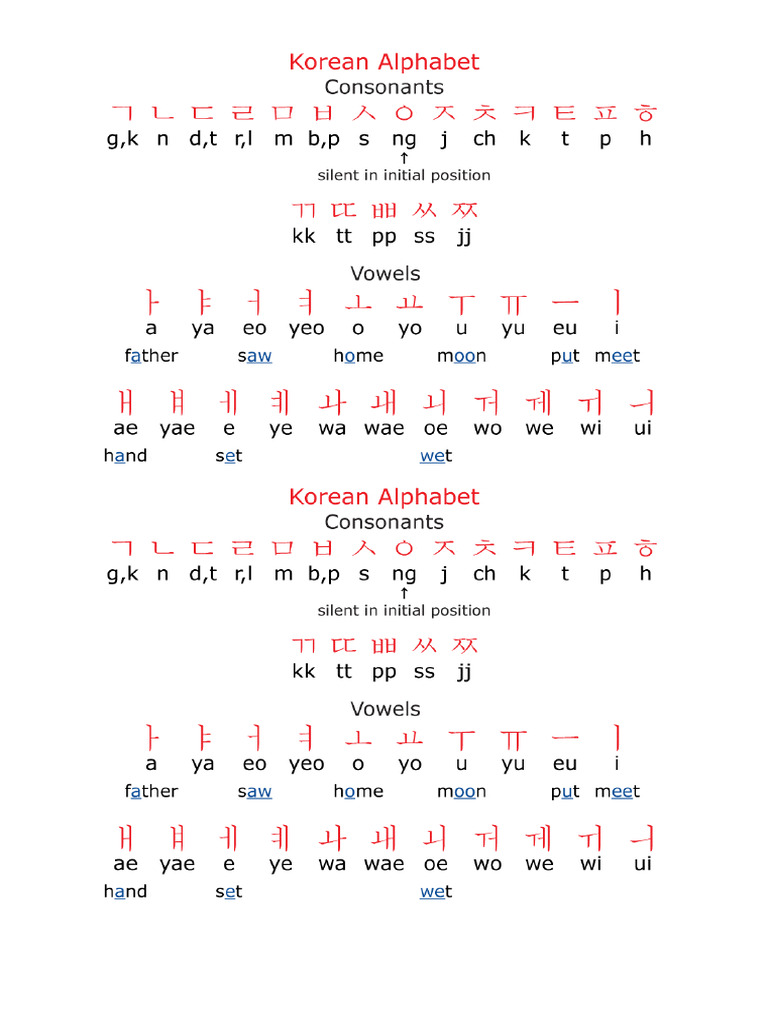 Alfabeto Coreano | PDF