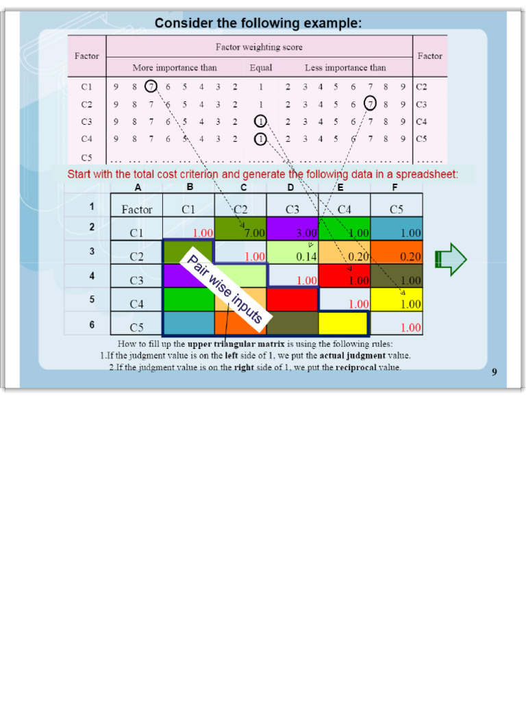 How To Do AHP Analysis in Excel | PDF