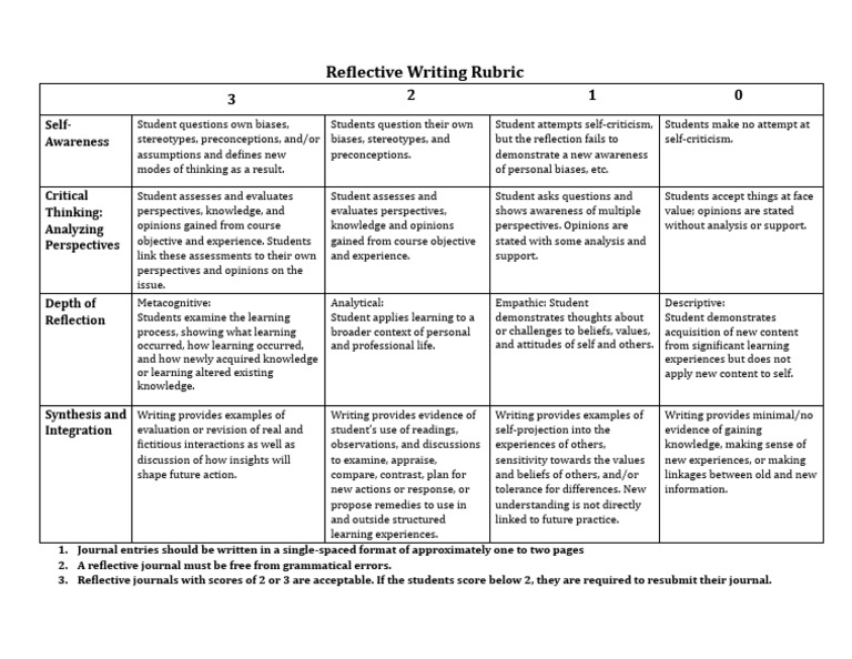 Reflective Writing Rubric 2024 (1) | PDF | Knowledge | Experience
