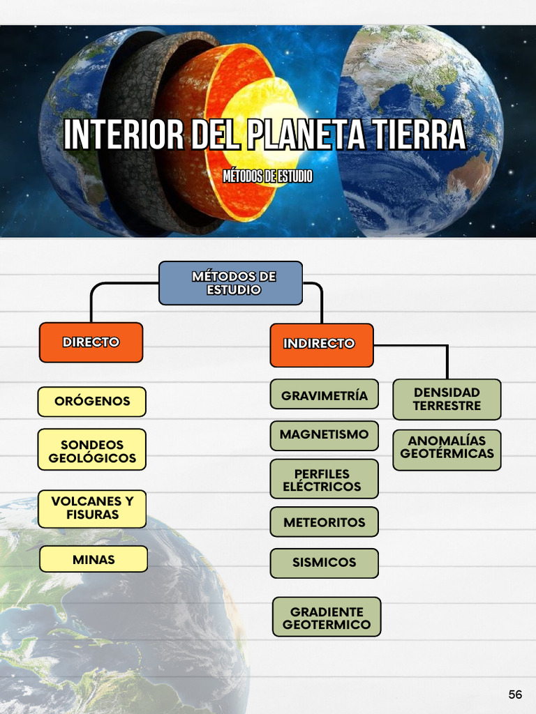 ¿Cuales Son Los Métodos de Estudio Del Interior Del Planeta Tierra ¿Cuál de Todos Ellos Es El ...