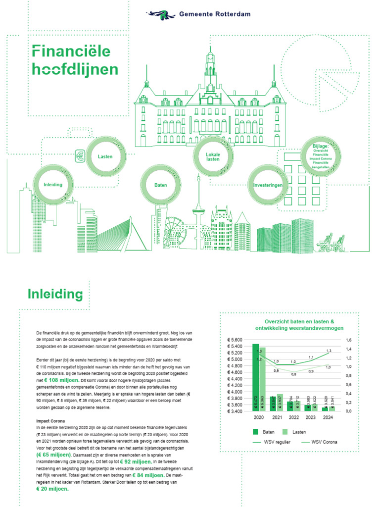 Financiele Hoofdlijnen 3009 | PDF