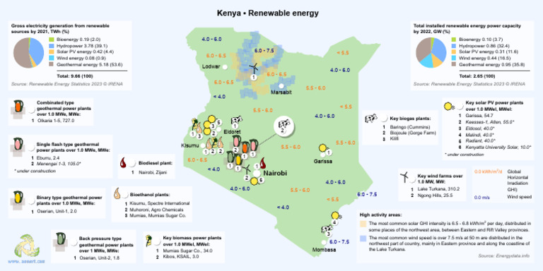 aenert_map_Kenya_renew23 | PDF | Renewable Energy | Hydroelectricity