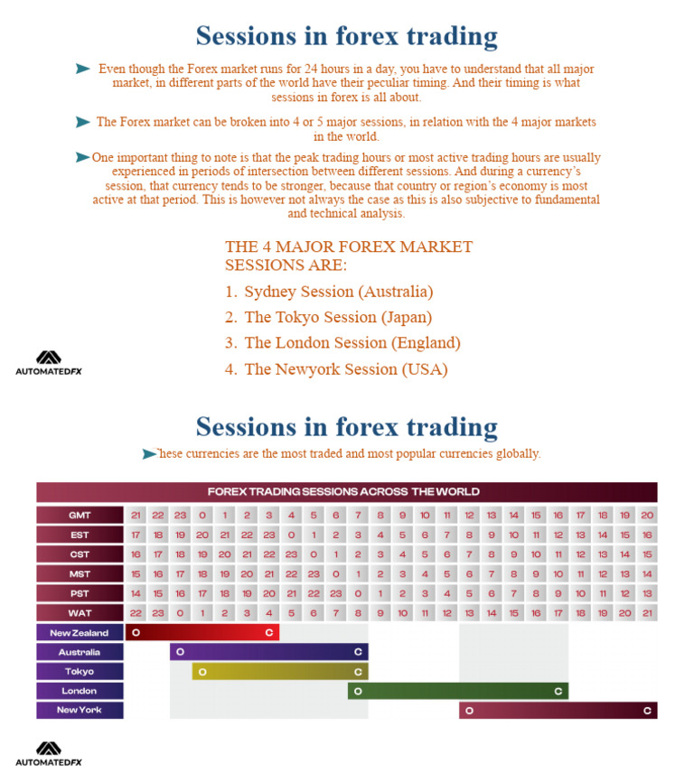 Forex Trading Sessions Explained | PDF