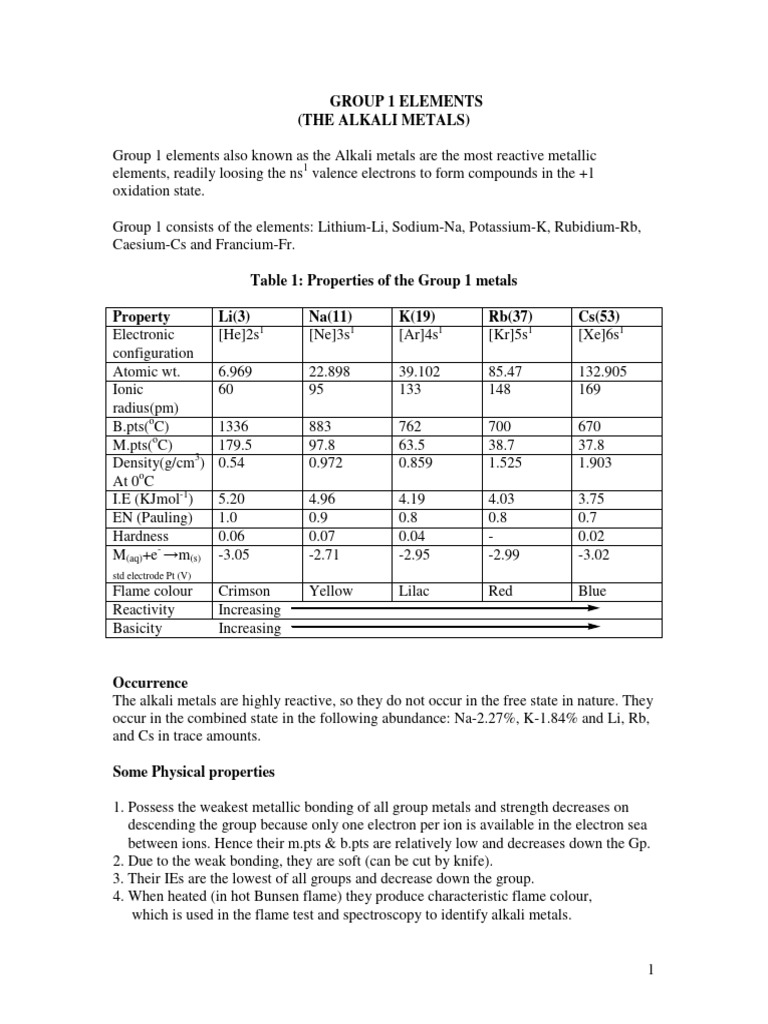 Group 1 Elements | Download Free PDF | Solvation | Lithium