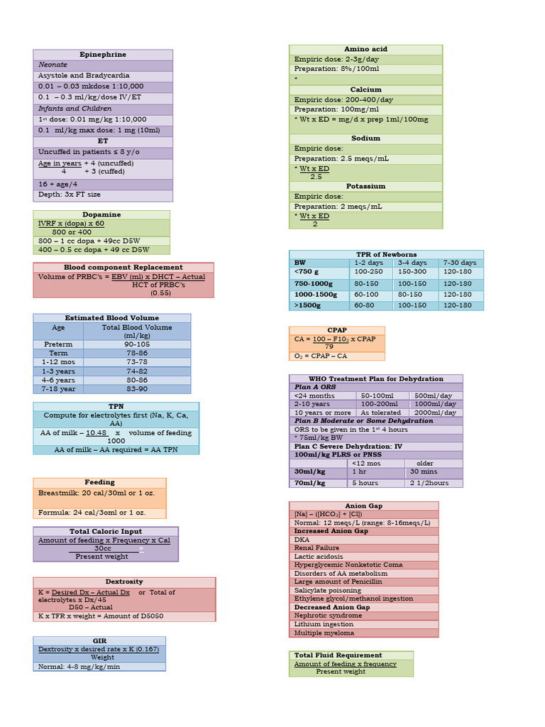 PEDIA Stickers 1 | Download Free PDF | Cerebrospinal Fluid | White ...