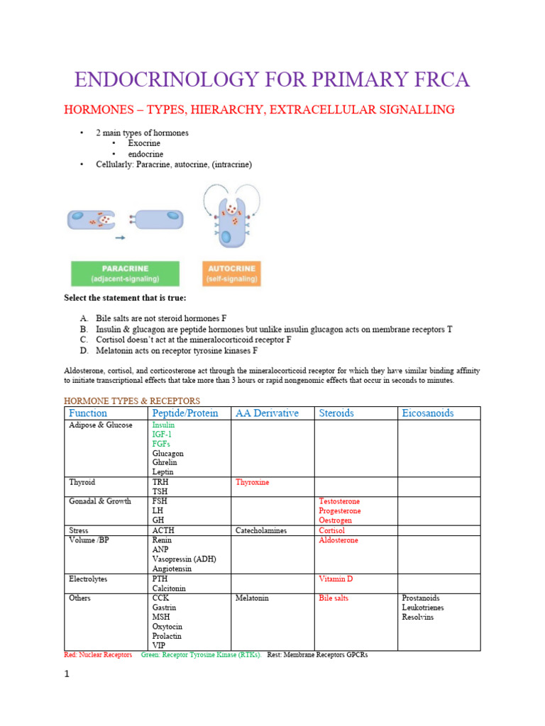 Endocrinology For Primary Frca | PDF | Growth Hormone | Cell Signaling