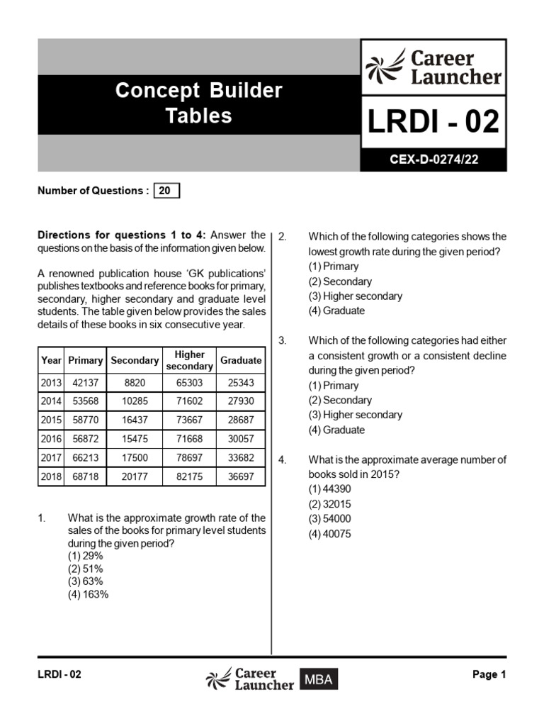 LRDI 2 | PDF