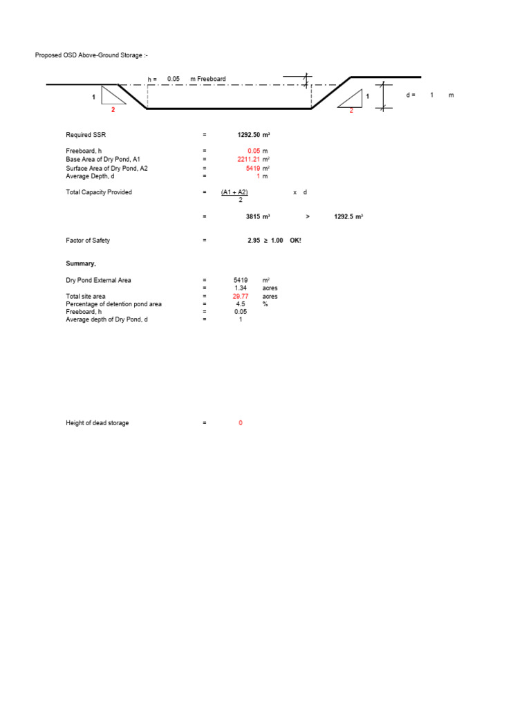 Submission | PDF | Discharge (Hydrology) | Drainage Basin
