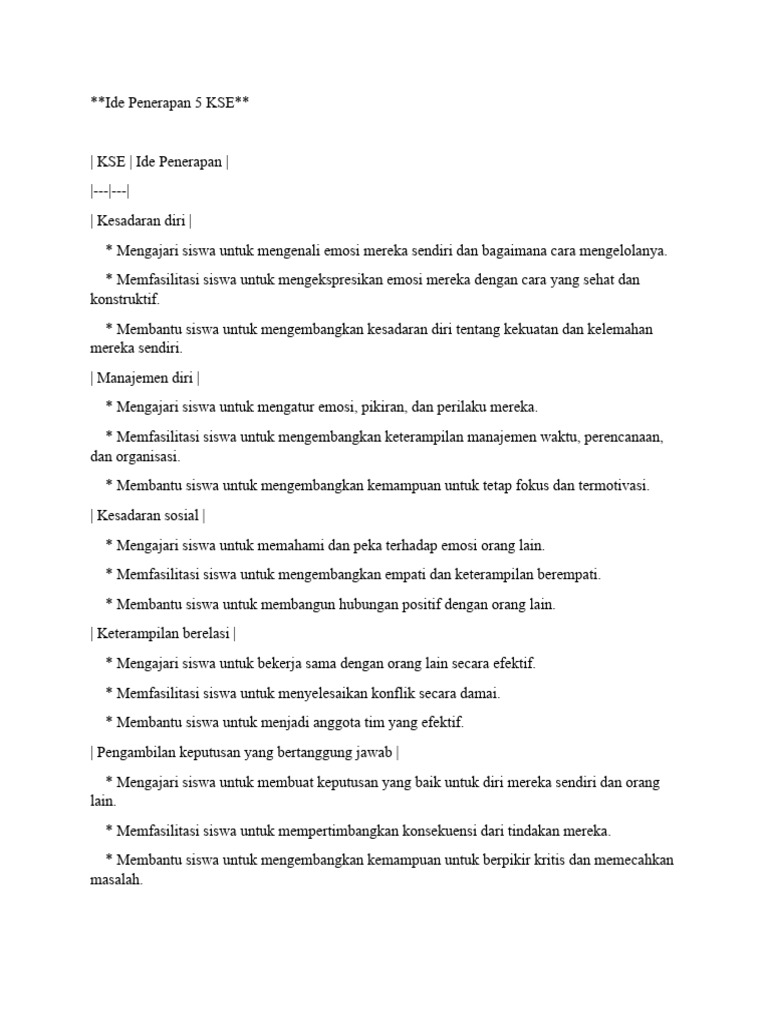 Ide Penerapan 5 KSE | PDF | Karier & Perkembangan | Pengembangan Diri