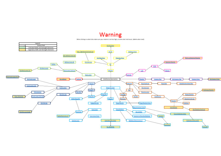 (No Legs) The Calisthenics Skill Tree (Template) 1.5.6.xlsx - TREE ...