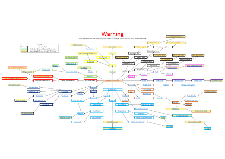 The Calisthenics Skill Tree (Template) 1.6.1.xlsx - TREE | PDF | Weight ...