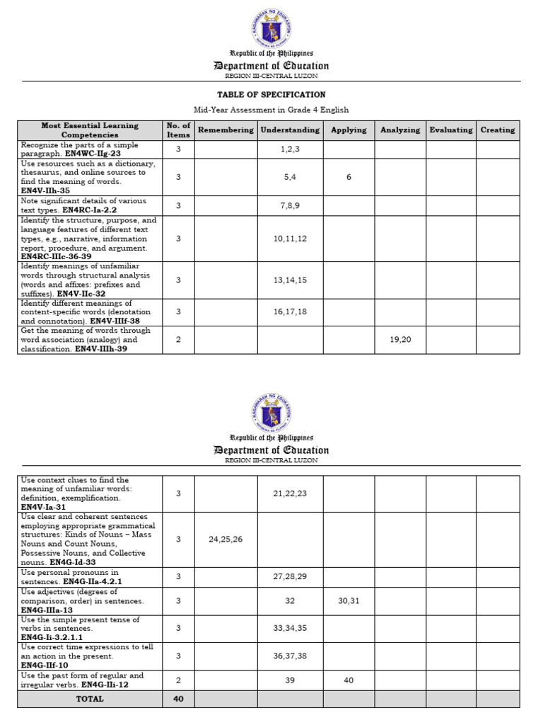 FINALIZED TOS - English 4 | PDF | Word | Noun