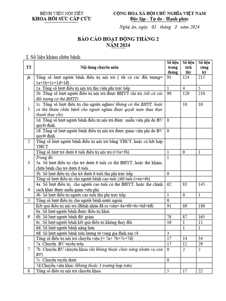 1.Khoa HSCC Báo Cáo Số Liệu Hàng Tháng2.2024 | PDF