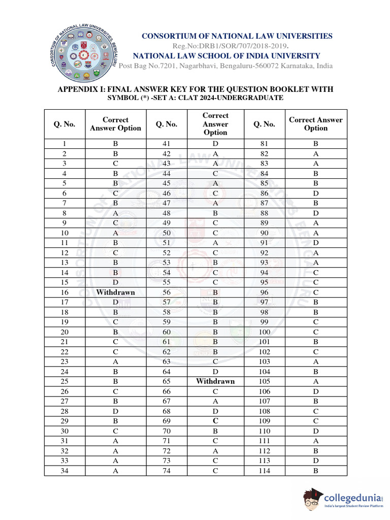 CLAT 2024 Set A Final Answer Key | PDF | Educational Institutions | Educational Stages