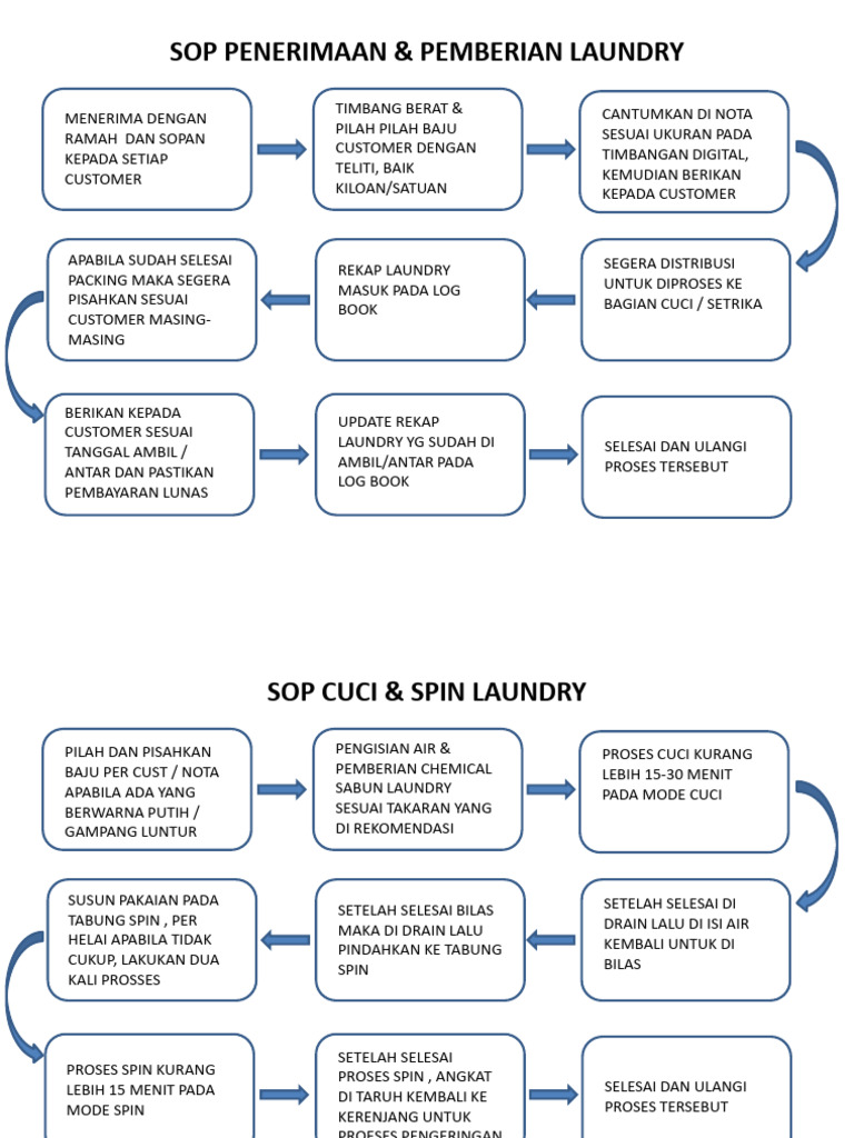 Prosedur Penerimaan Laundry Pelanggan | PDF