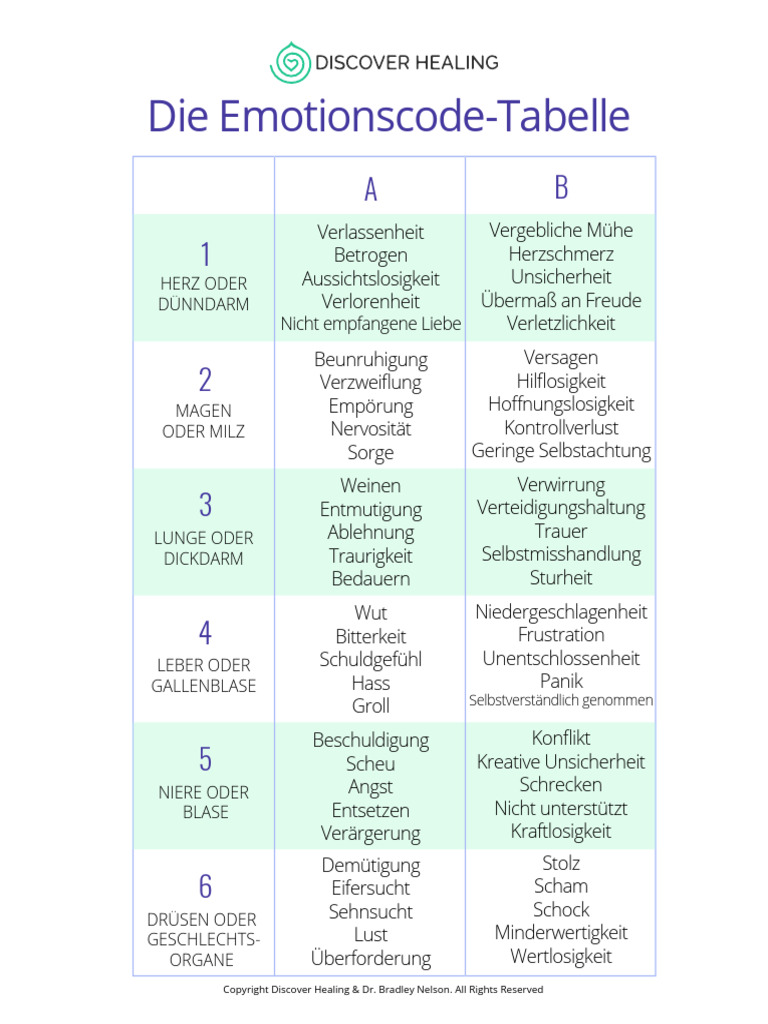 Der Emotionscode - Tabelle & Flussdiagramm | PDF